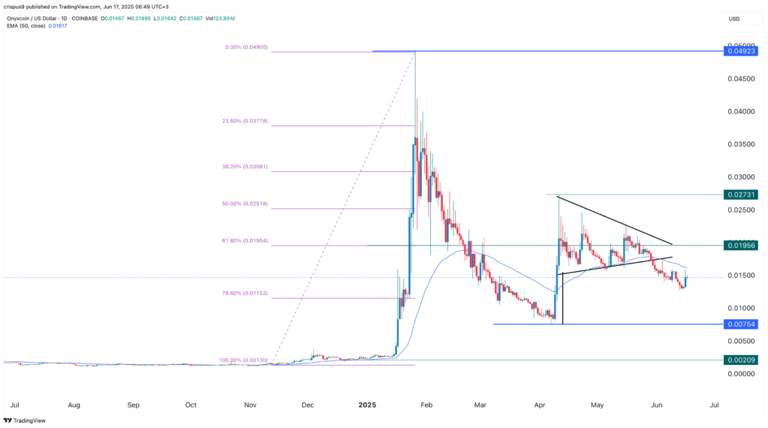 Crypto price predictions: Zebec Network, Onyxcoin, LayerZero