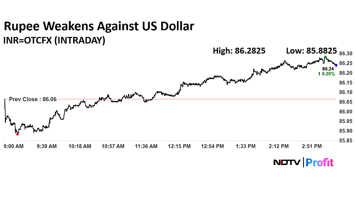 Stock Market Today: NSE Expiry Shifts To Tuesday, BSE Gets Thursday; Sensex, Nifty End Lower