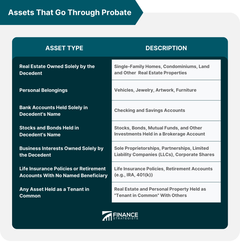 What Assets Go Through Probate? | Finance Strategists