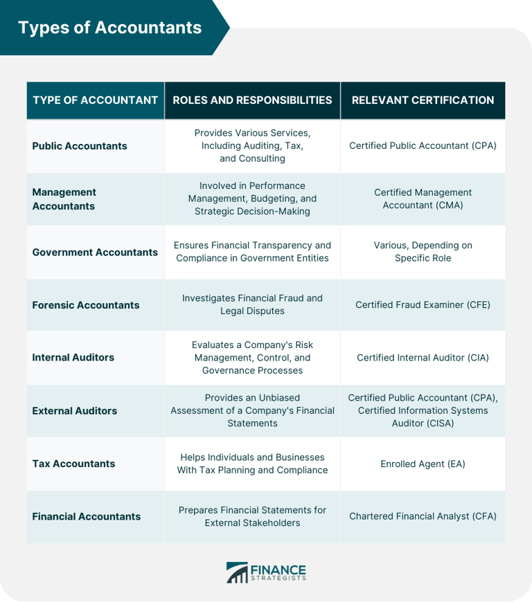 Types of Accountants | Roles and Responsibilities