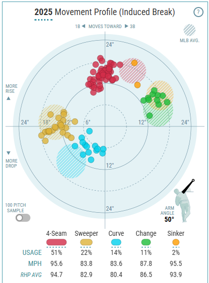 Are You For Real? Surprising Fantasy Baseball Pitcher Starts From Will ...