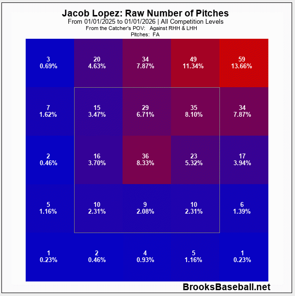 Are You For Real? Surprising Fantasy Baseball Pitcher Starts From Will ...
