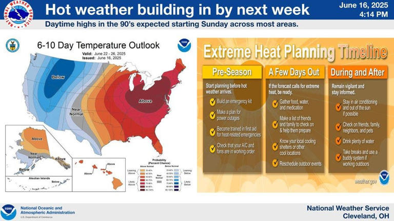 Ohio Valley included in regions affected by major heat wave starting Friday