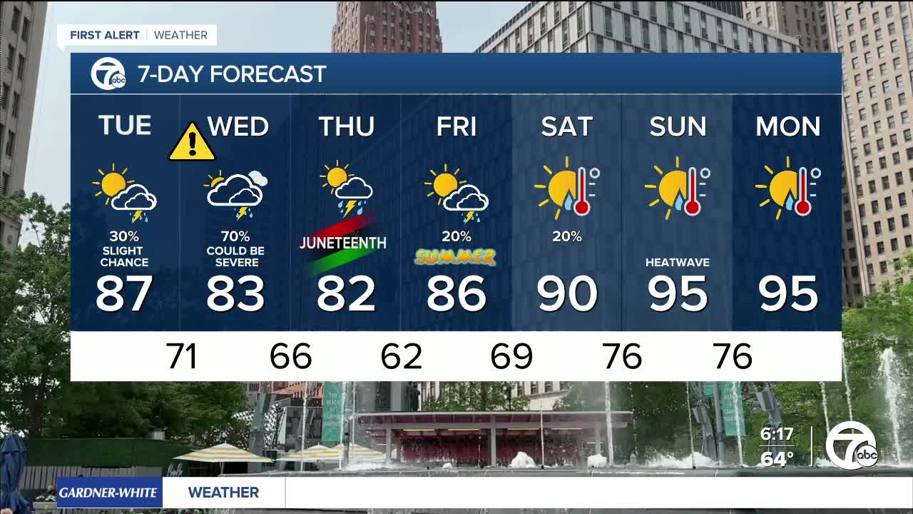 Metro Detroit Weather: Hot and humid with Wednesday storms