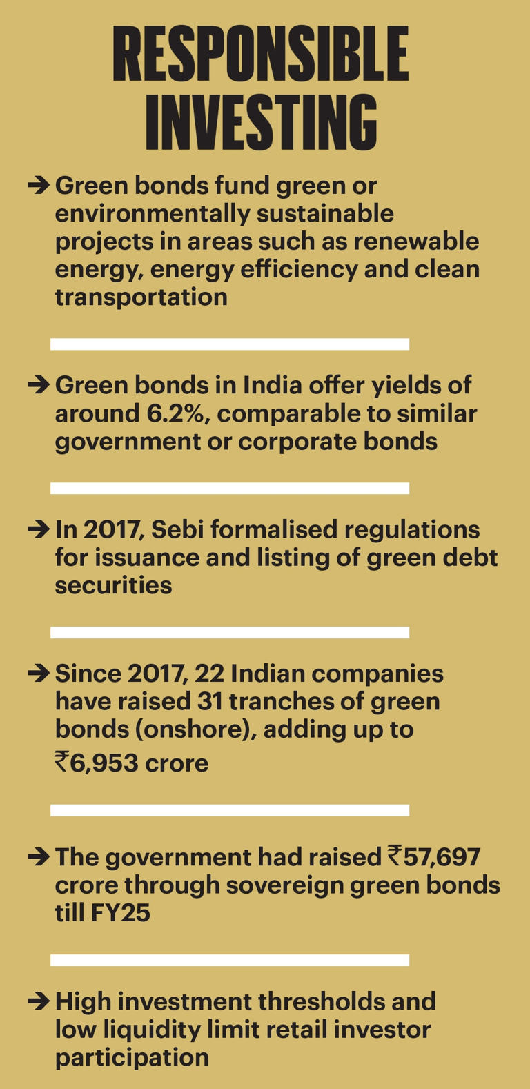 The Green Bond Paradox: Why Money Isn't Flowing Where It Should