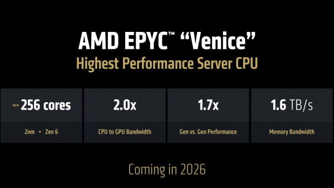 AMD: 256-Core Epyc CPUs Are Coming in 2026