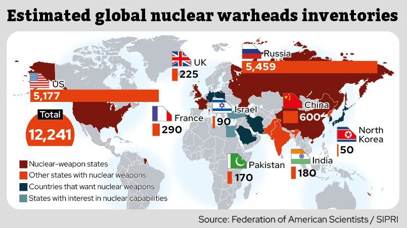 The nine countries with nuclear weapons – and how powerful their ...