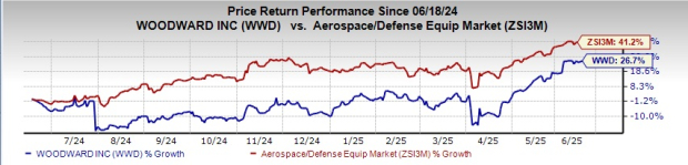 Woodward Wins Key Airbus A350 Contract for Spoiler Actuation System