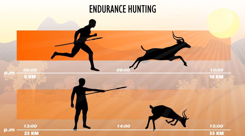 17 Hunting Methods That Required Years to Master