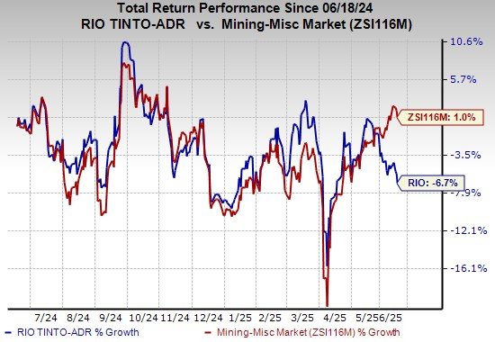 Rio Tinto Secures ARENA Support to Advance Decarbonisation Project