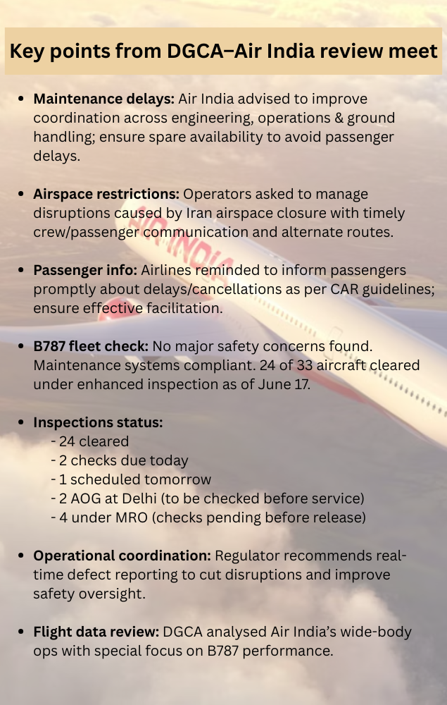 DGCA: No major safety concerns found in Air India’s Boeing 787 fleet ...