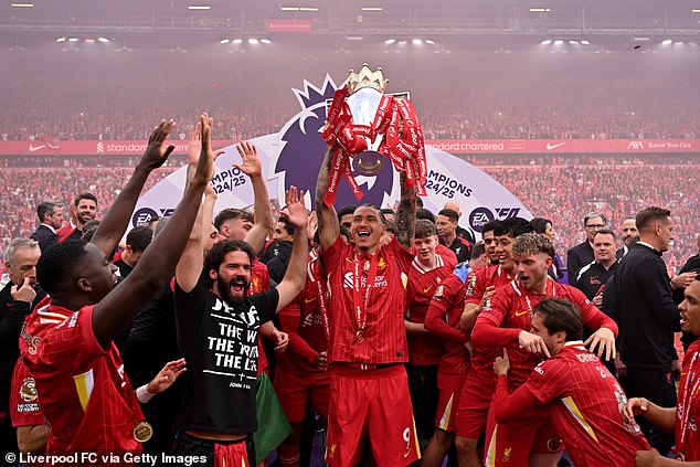 Liverpool owners FSG 'identify ideal LaLiga side to buy' - as Premier ...