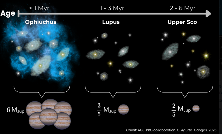 How do baby planets grow? Study of 30 stellar nurseries sheds new light