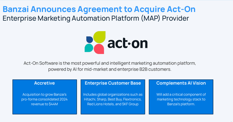 Banzai’s $53M Act-On acquisition falls apart after funding collapses