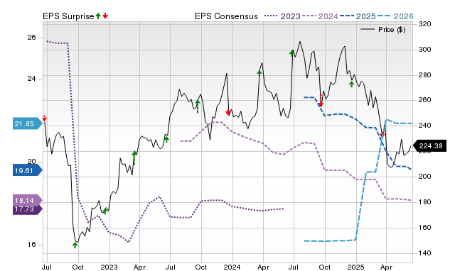 FedEx (FDX) expected to beat earnings estimates: What to know ahead of ...