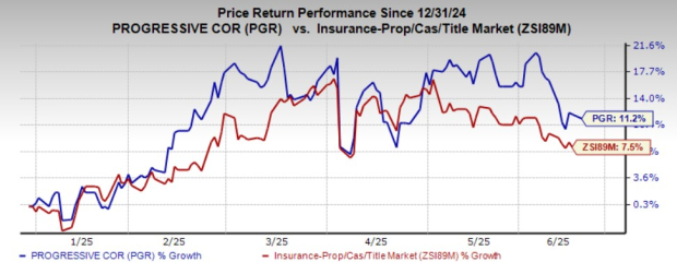 PGR's Property Insurance Fuels Growth: Can it Sustain the Momentum?