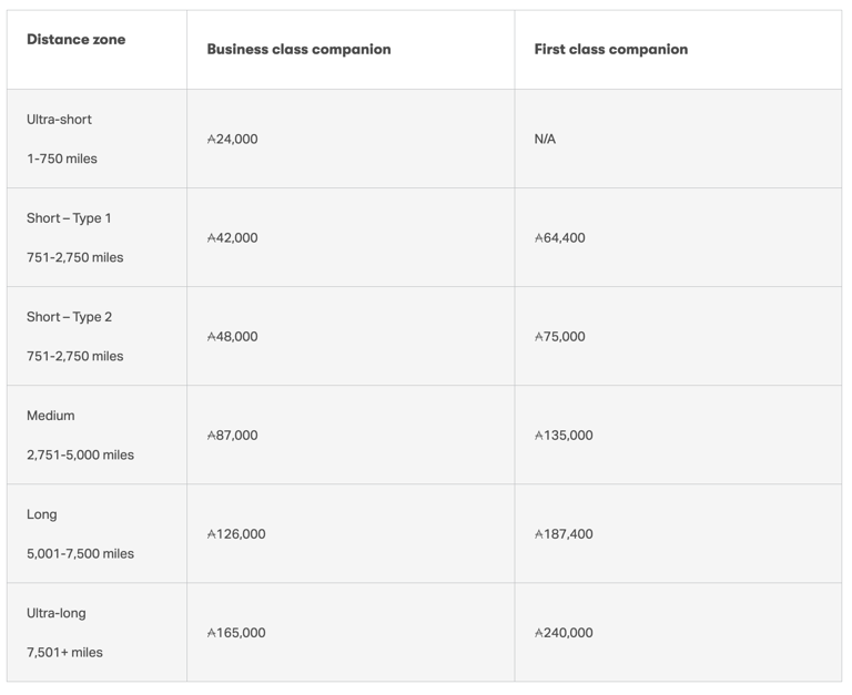 Cathay Pacific Asia Miles: How to earn and redeem miles, book partner ...