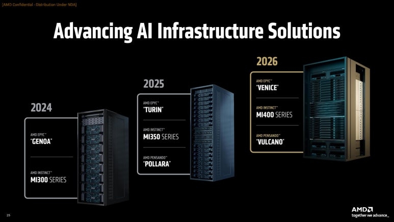 엔비디아에 도전장 내민 AMD, MI 350 시리즈 공개