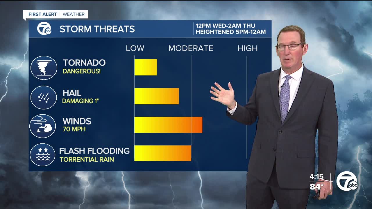 Severe storms expected tomorrow