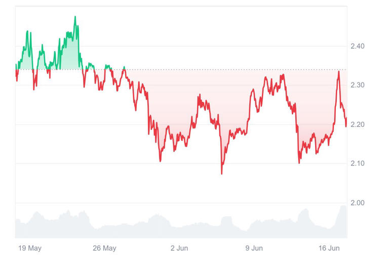 Ripple (XRP) Falling Behind? Analysts Bet on Ruvi AI’s (RUVI) 114x Potential to Dominate the ...