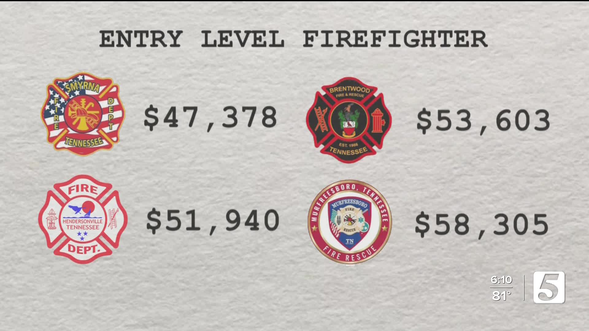Several communities grapple with how much to pay for firefighter ...