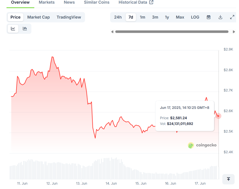 Crypto News: Bitcoin, Ethereum See $1.9B Inflows, Tron Set To Go Public ...