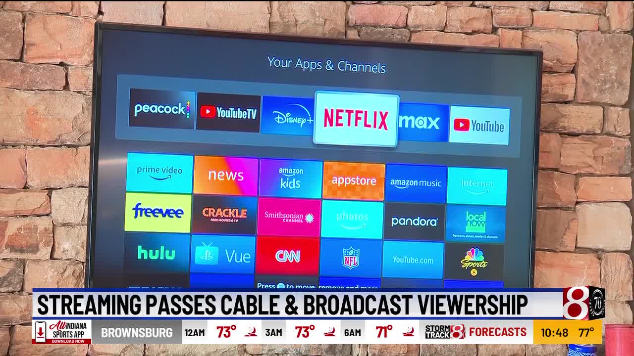 Streaming surpasses traditional TV viewing for the first time