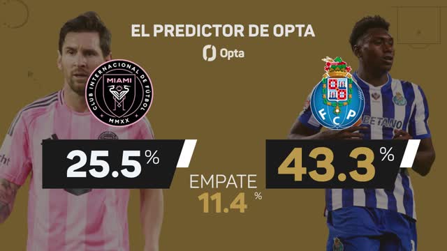 El predictor de Opta - Inter Miami vs. Porto