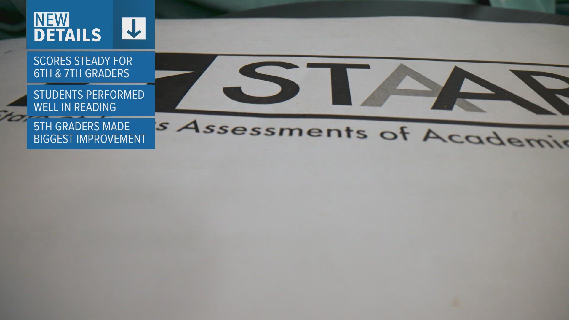 Here's how North Texas schools performed at the STAAR tests