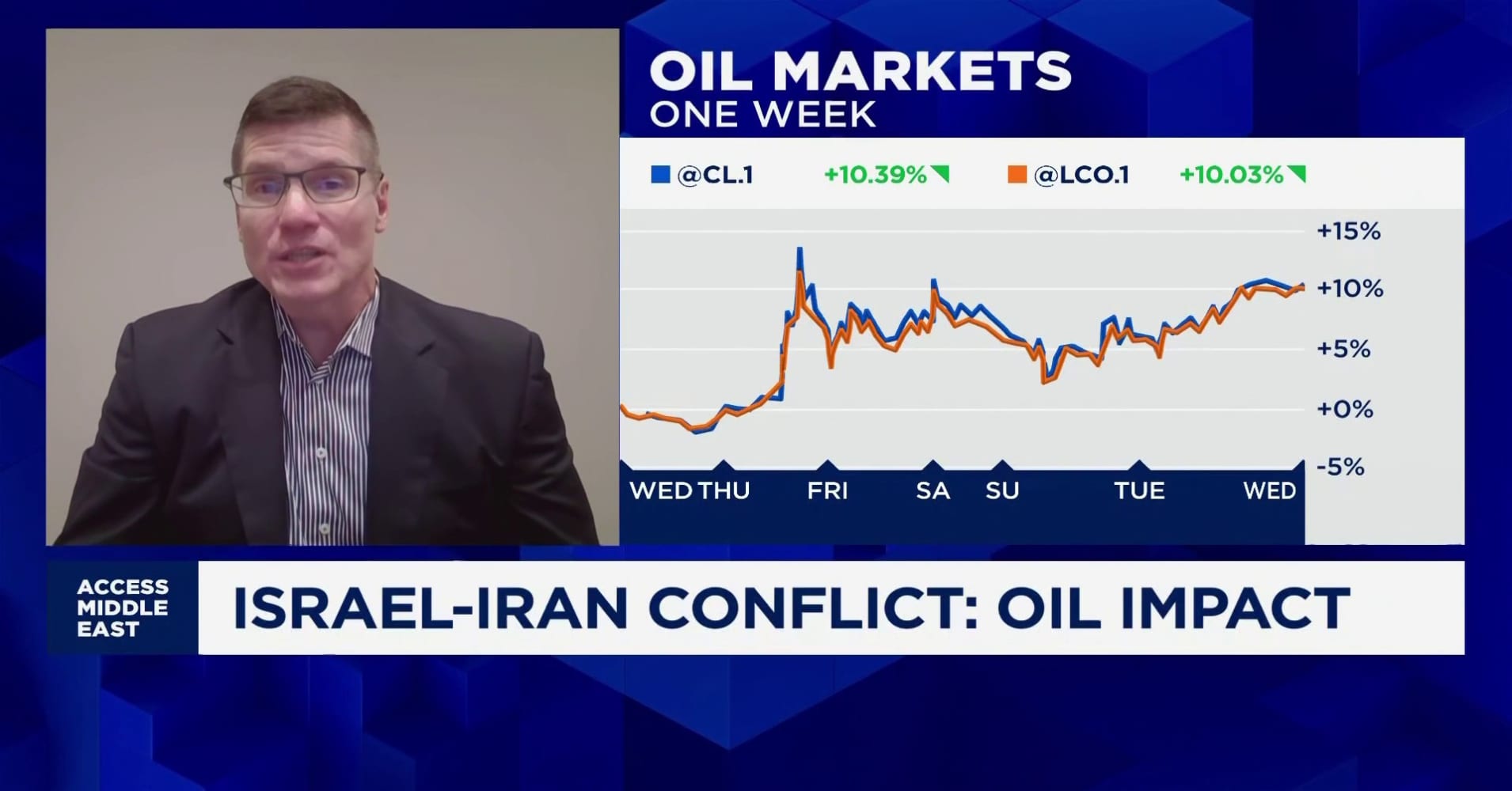 Schork Report Flags Oil Prices Could Hit Up To 123 Per Barrel As