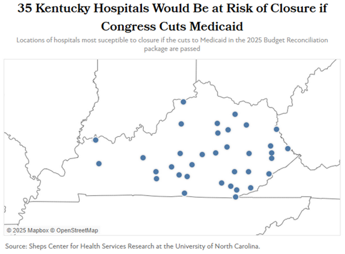 Losing billions in Medicaid funding could force 35 rural KY hospitals ...