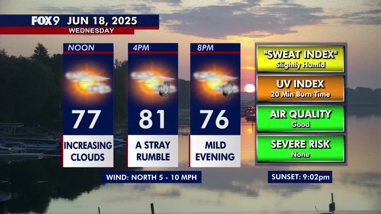Minnesota weather: Filtered sunshine and warm, with stray storms on ...