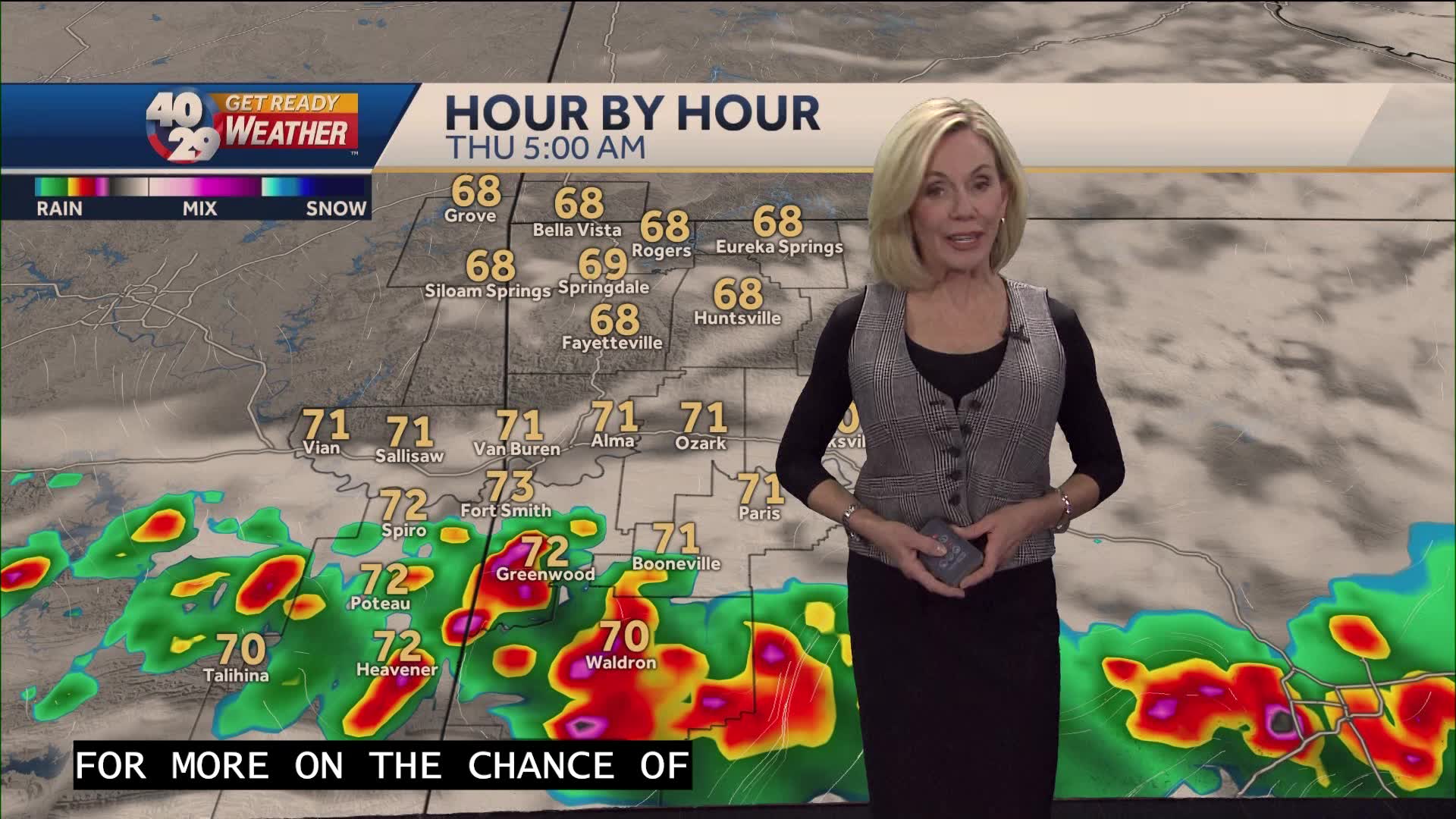 Severe Day: Scattered Storms Possible