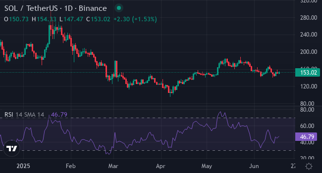 Solana Tokens Piggyback on ETF & Meme Mania, XRP Could Reach $5 by 2025, and That’s Paving the ...