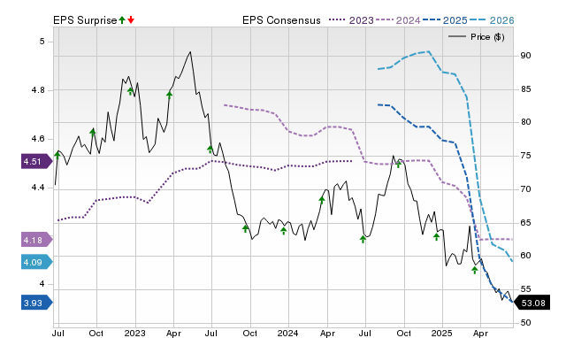 General Mills (GIS) earnings expected to grow: Should you buy?