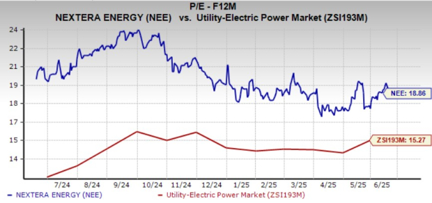 NEE Stock Trades at a Premium Valuation to Its Industry: How to Play?