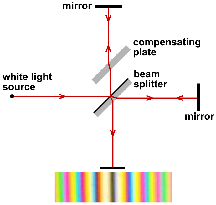 12 Experiments That Changed Physics Forever
