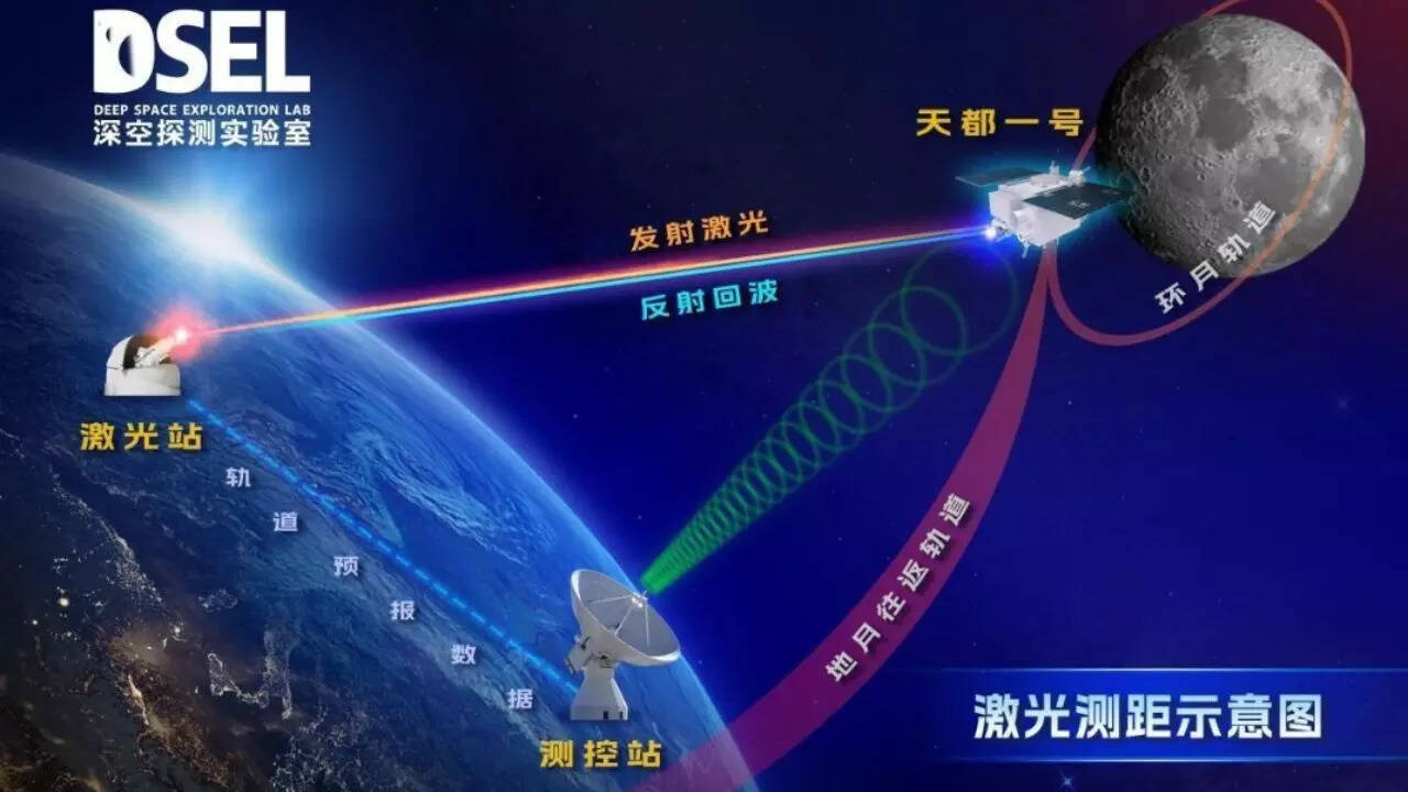 Chinese scientists set record with daytime laser ranging to Moon ...