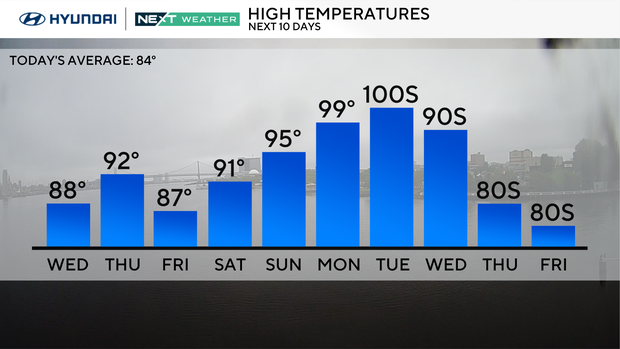 Heat advisory in effect as temps could feel like 100 in Philadelphia ...