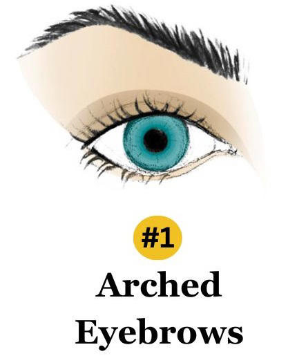 What Is Your Superpower? Your Eyebrows Can Reveal Your Hidden ...