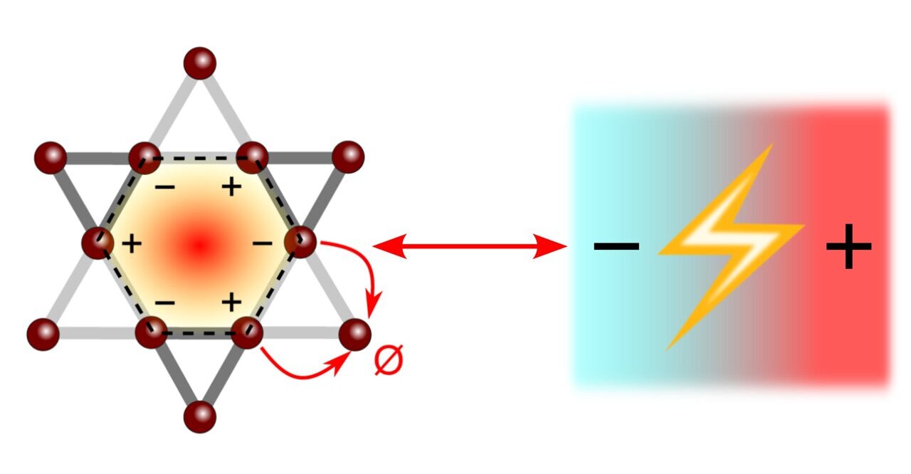 Improved thermoelectrics: Scientists harness 'traffic jam of electrons ...