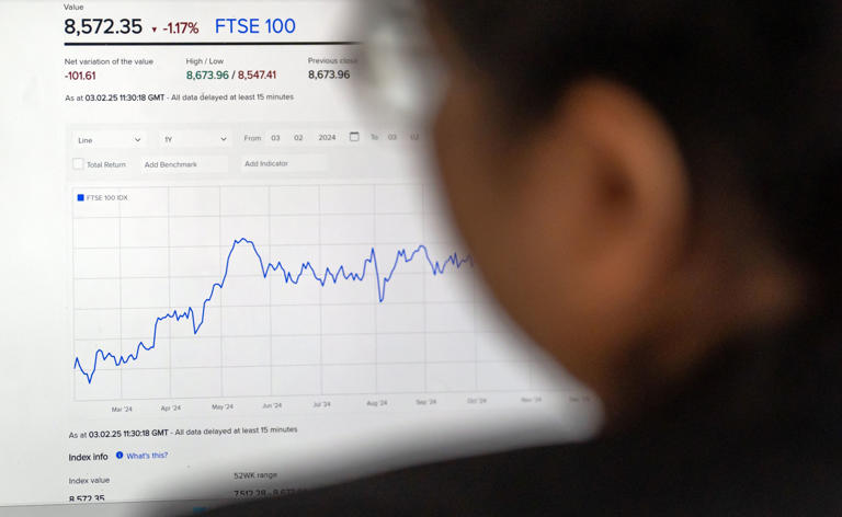 FTSE 100 nudges up ahead of Fed decision following broadly expected CPI data