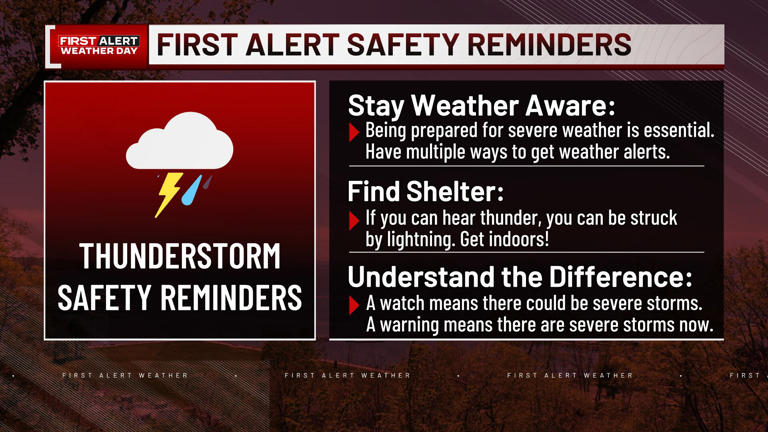 First Alert Weather Day: Severe Thunderstorm Watch in effect through ...