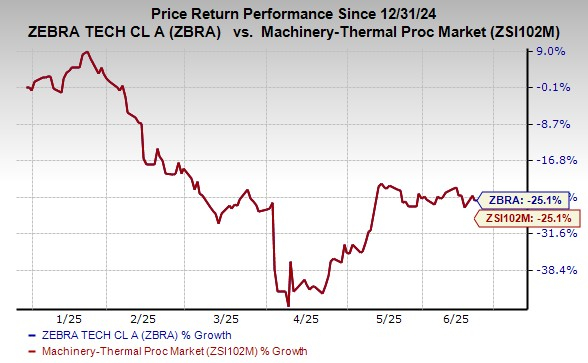 Zebra Technologies Unveils EM45 Android-Based Enterprise Mobile Computer