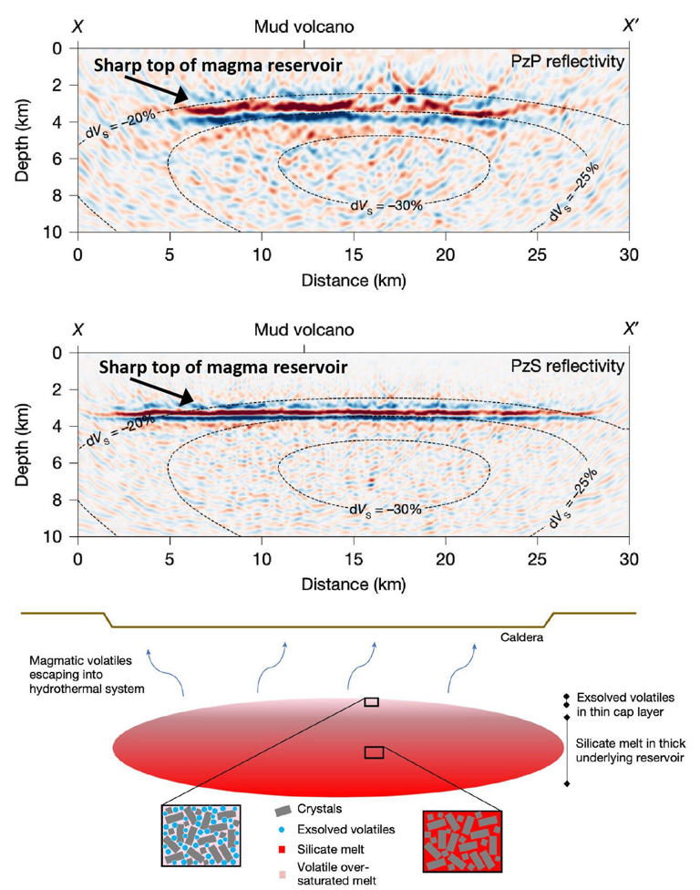 Striking new images reveal the hidden magma network beneath Yellowstone