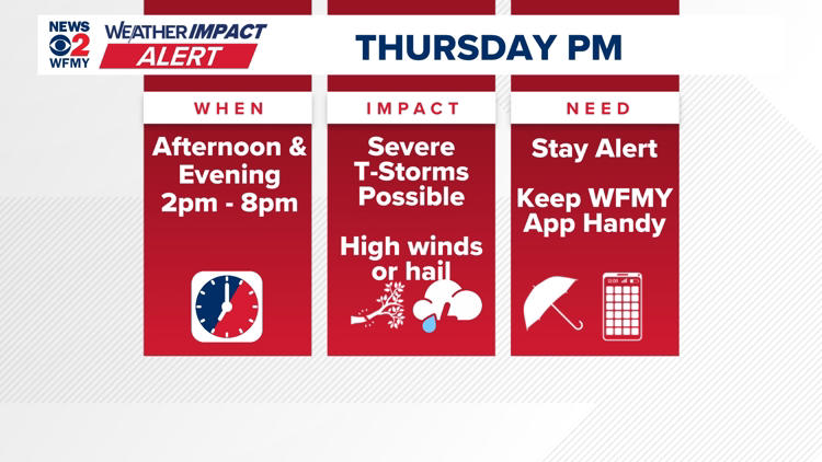 Weather Impact Alert: Line of severe storms possible this afternoon and ...