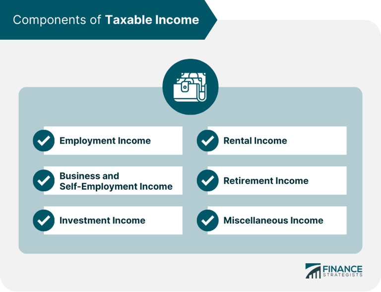 What Does Taxable Income Mean?