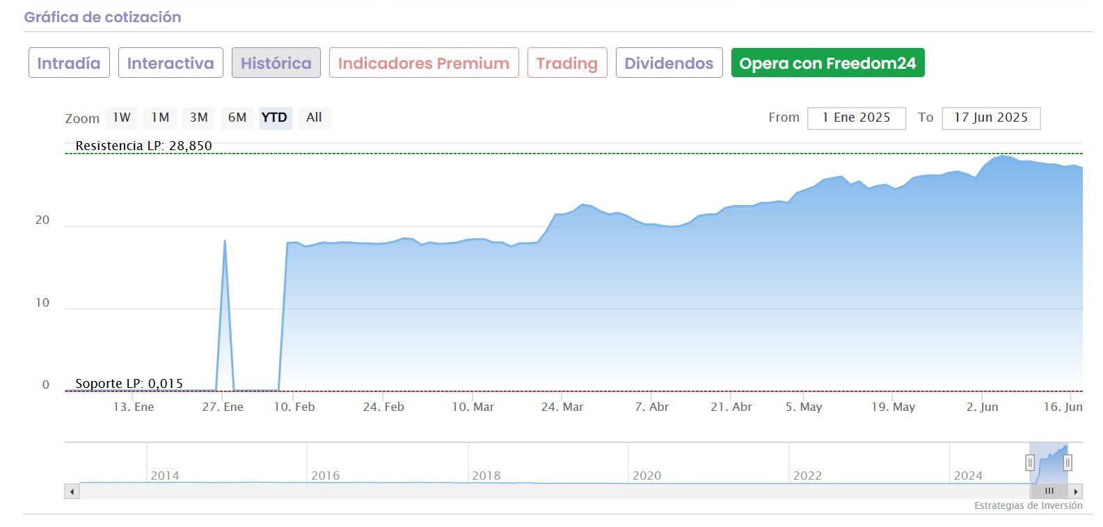 Dos valores del mercado continuo para invertir: subida del 50% en el ...