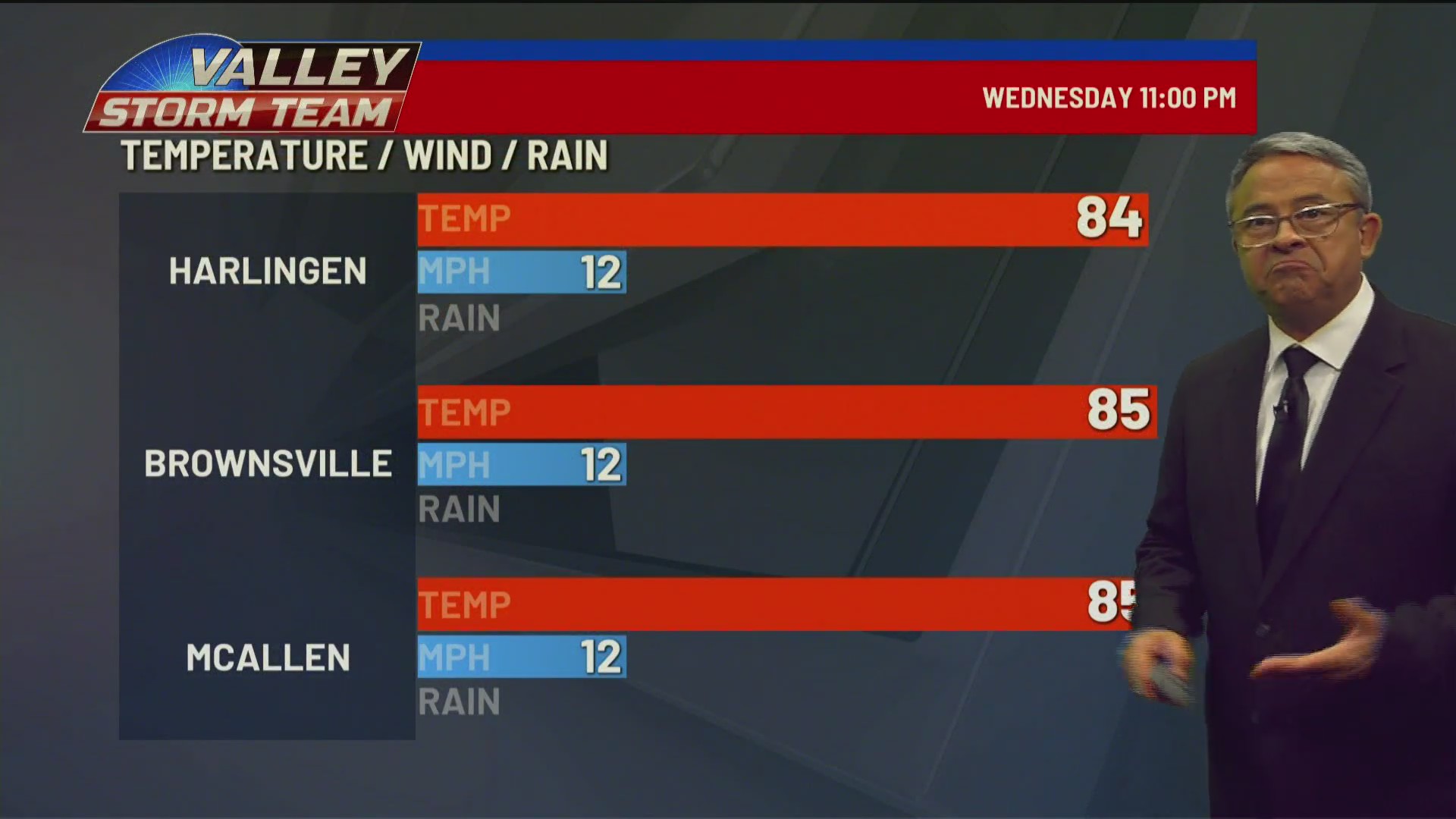 Bryan Hale talks about rain chances June 18