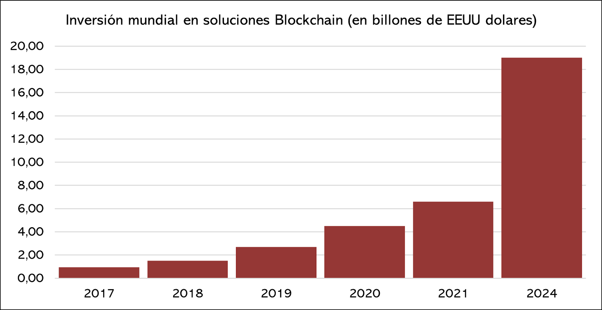 Eficiencia, transparencia y seguridad: tres ventajas de aplicar la ...